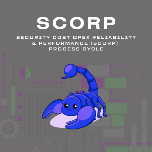 SCORP™ Process Cycle: Your Quick-Start Guide - The Serverless Edge